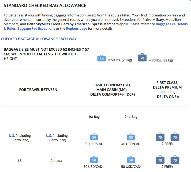 Delta Raises Its Checked Bag Fee - Jeffsetter Travel